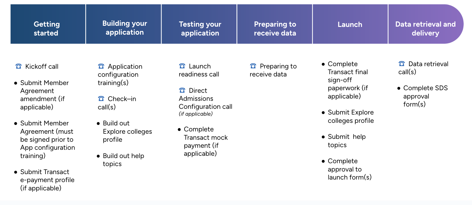 Implementation Guide-Overview